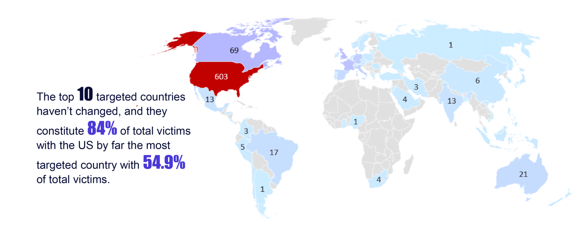 Ransomware attack statistics 2021 - Growth & Analysis | Cognyte