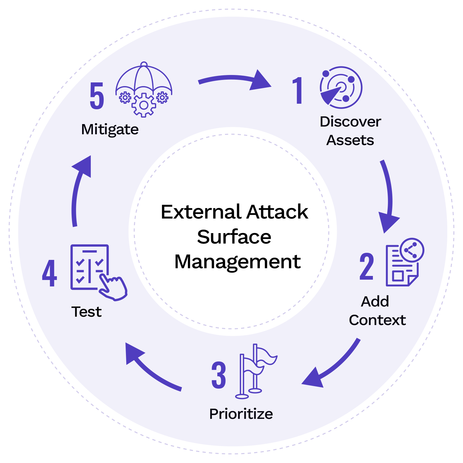 What is External Attack Surface Management? | Cognyte