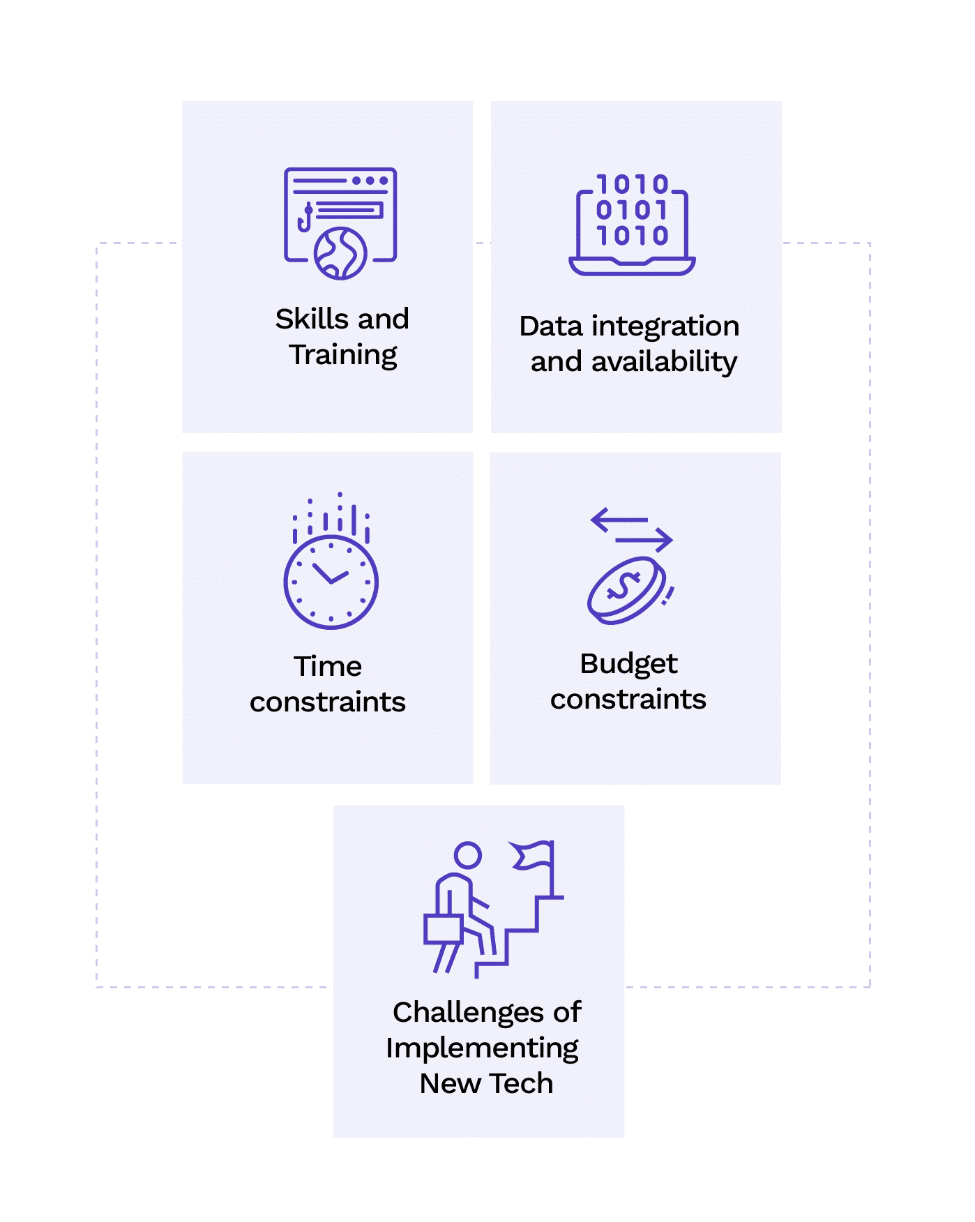 Law enforcement technology - the future is here