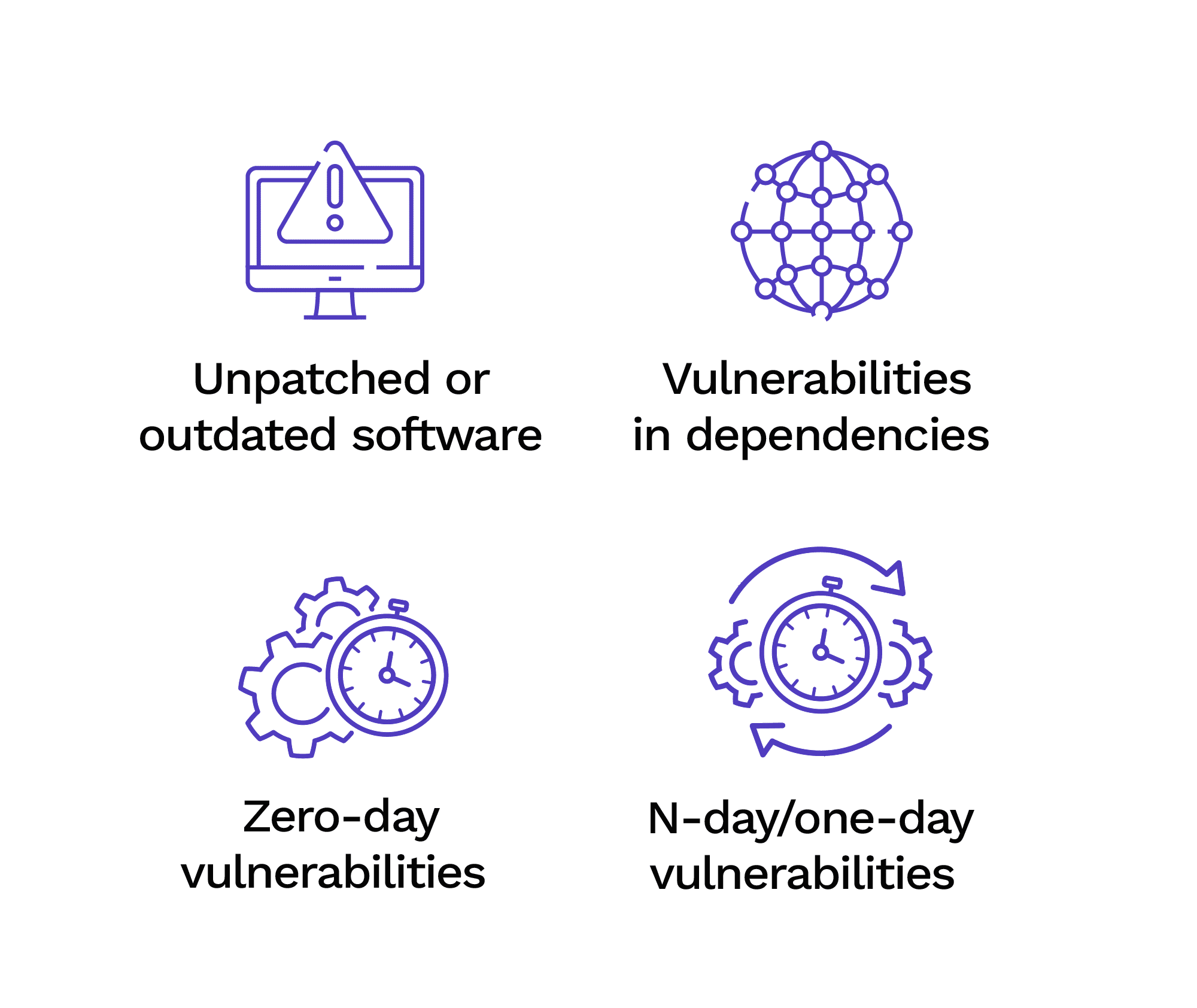 Understanding Vulnerability Intelligence: Boost Cybersecurity | Cognyte