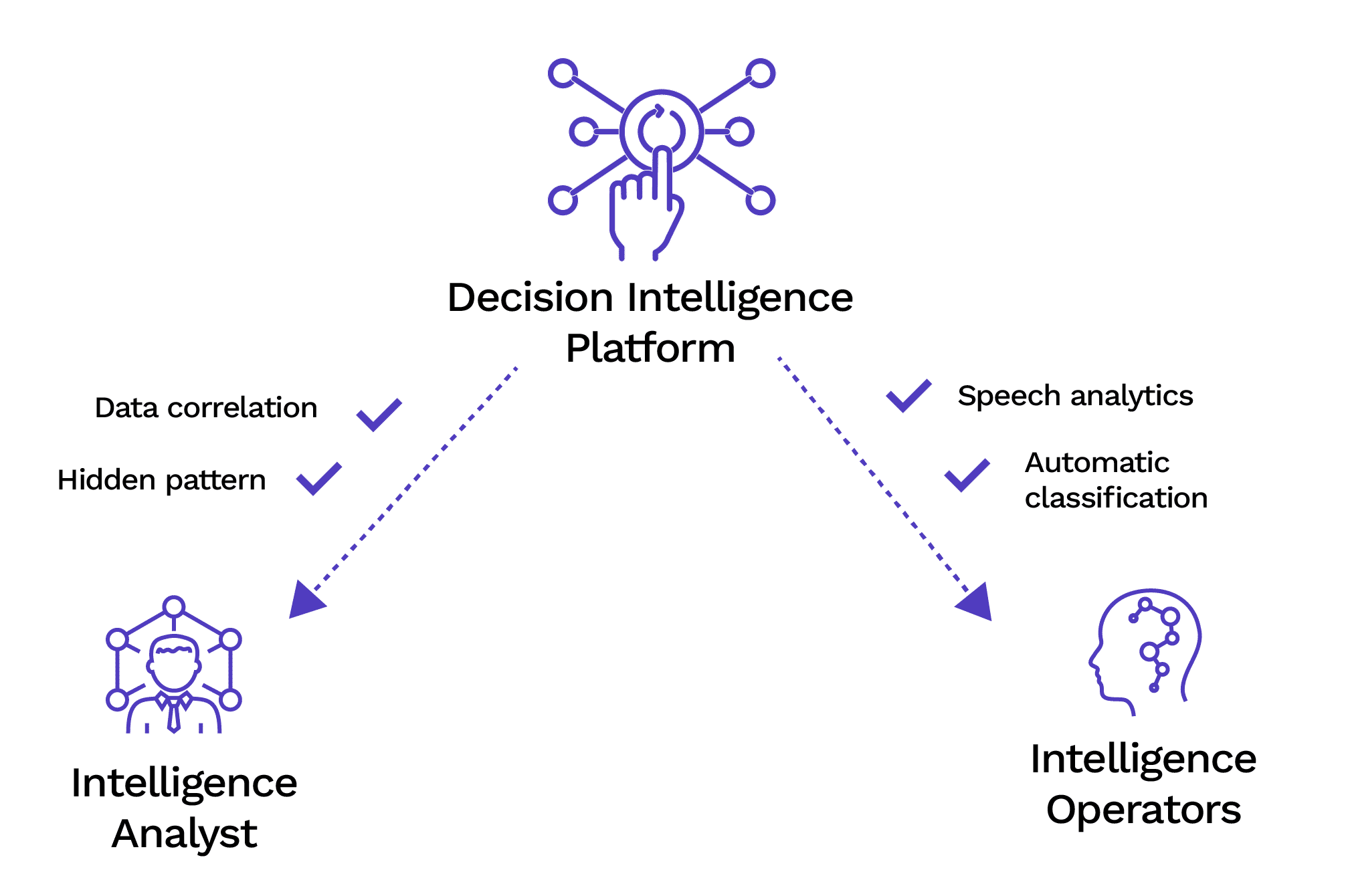 CDR Analysis Software: Turn Call Data into Actionable Insights