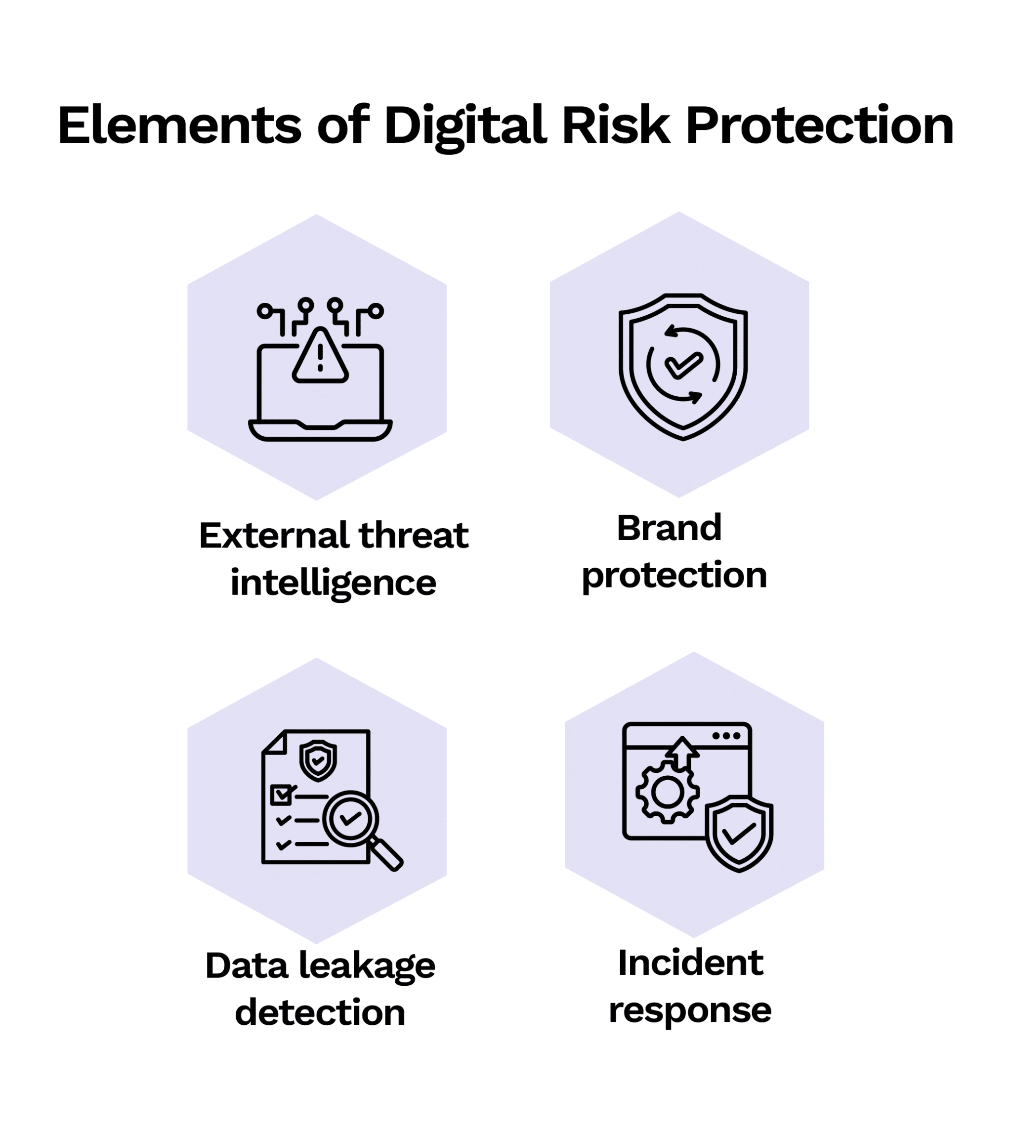 What is Digital Risk Protection? | Cognyte