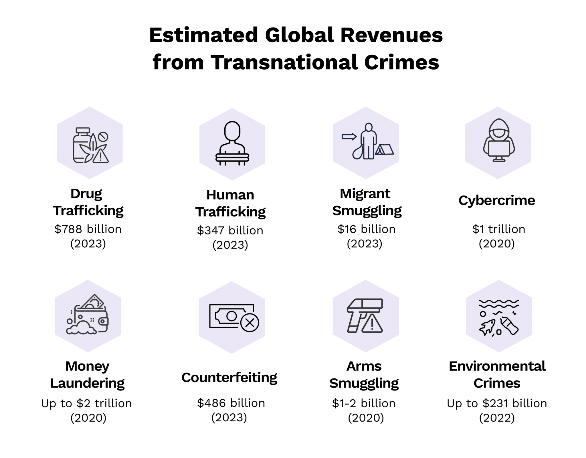 The New Face of Transnational Crime Today | Cognyte