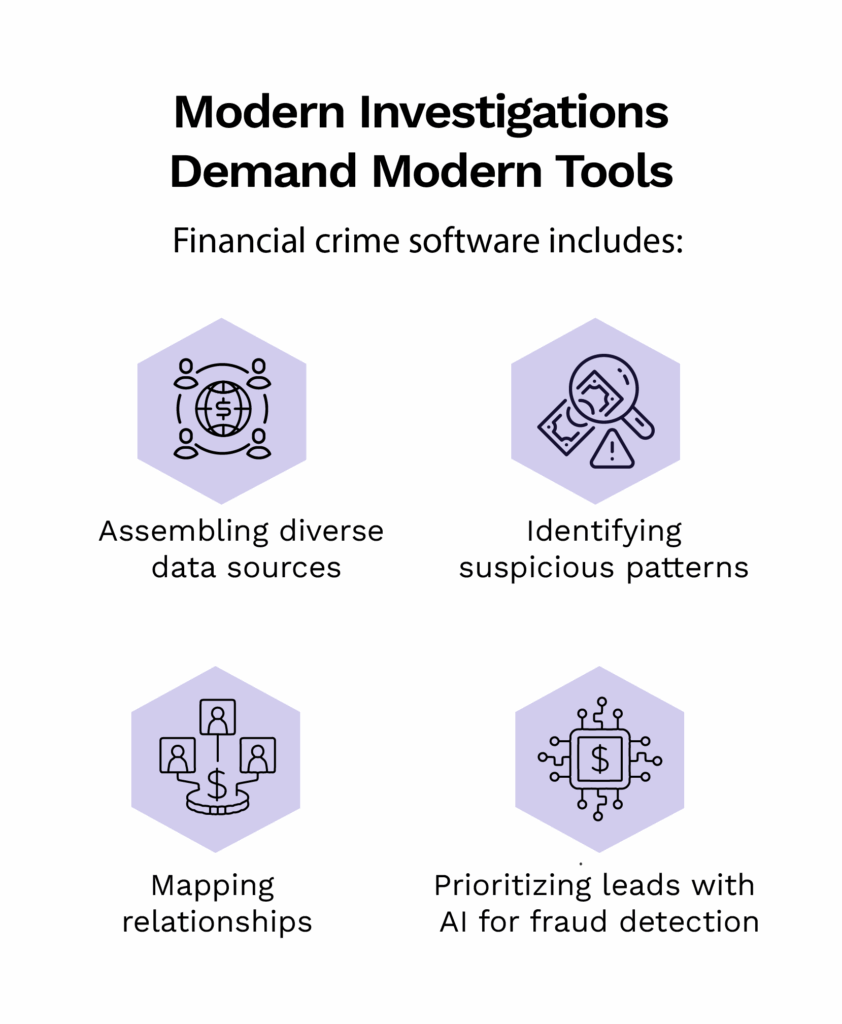 Why Law Enforcement Needs Smarter Financial Crime Software | Cognyte