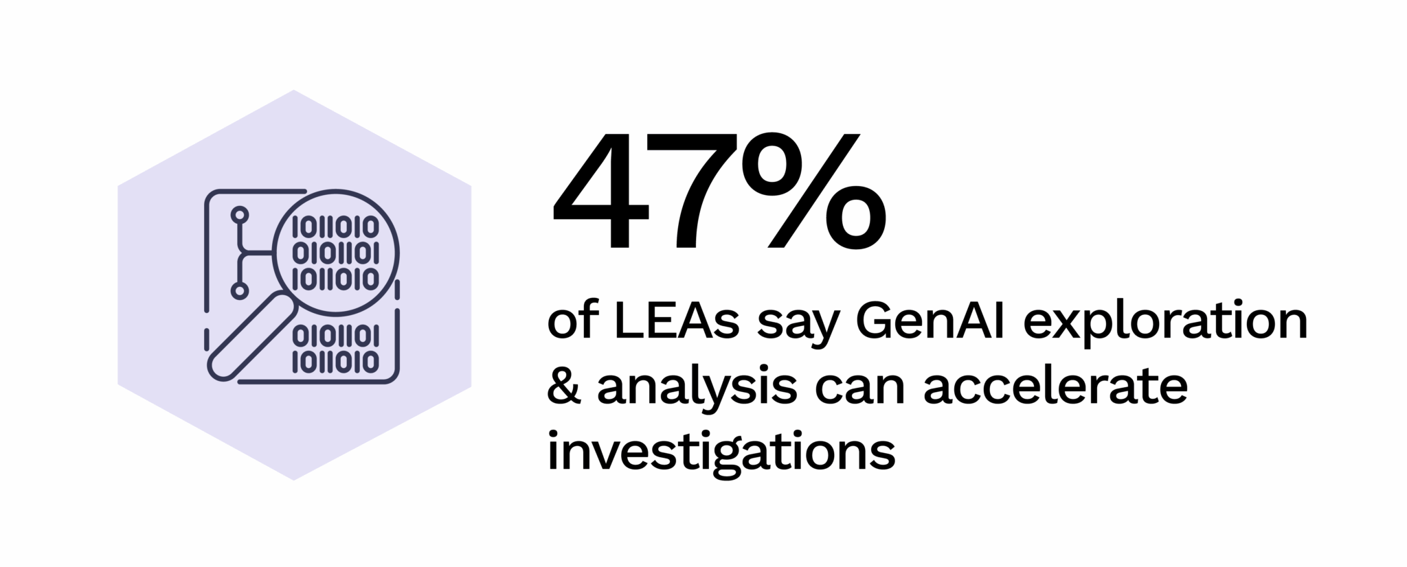 How GenAI Co-Pilots Enhance Intelligence Analysis | Cognyte