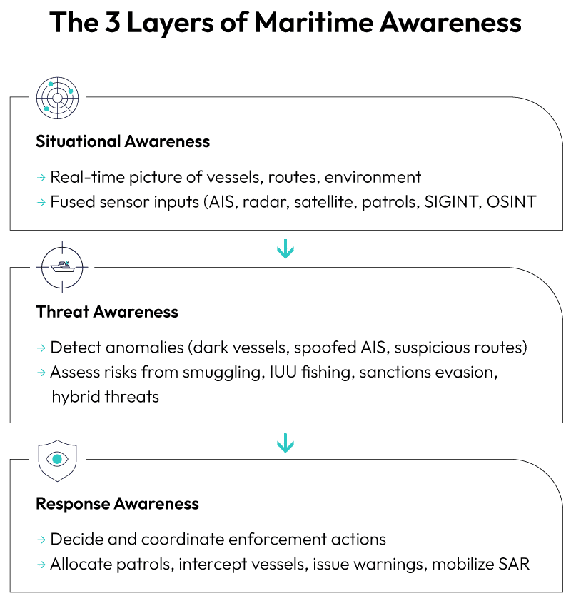 Maritime Domain Awareness Solutions | Cognyte