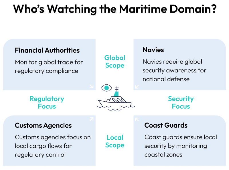 Maritime Domain Awareness Solutions | Cognyte